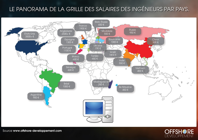 Grille des salaires des ingénieurs par pays | Offshore developpement